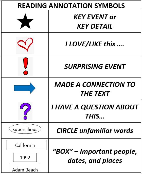 Sandoval, Marcella / ELA Resources
